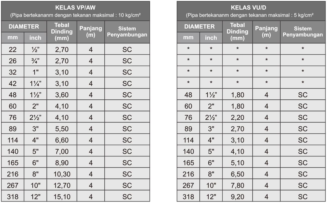 Pipa PVC Rucika JIS - PT. Multi Gala Nusantara