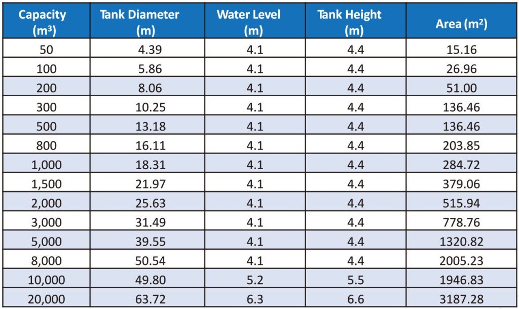 Modular Reservoir – PT. Multi Gala Nusantara
